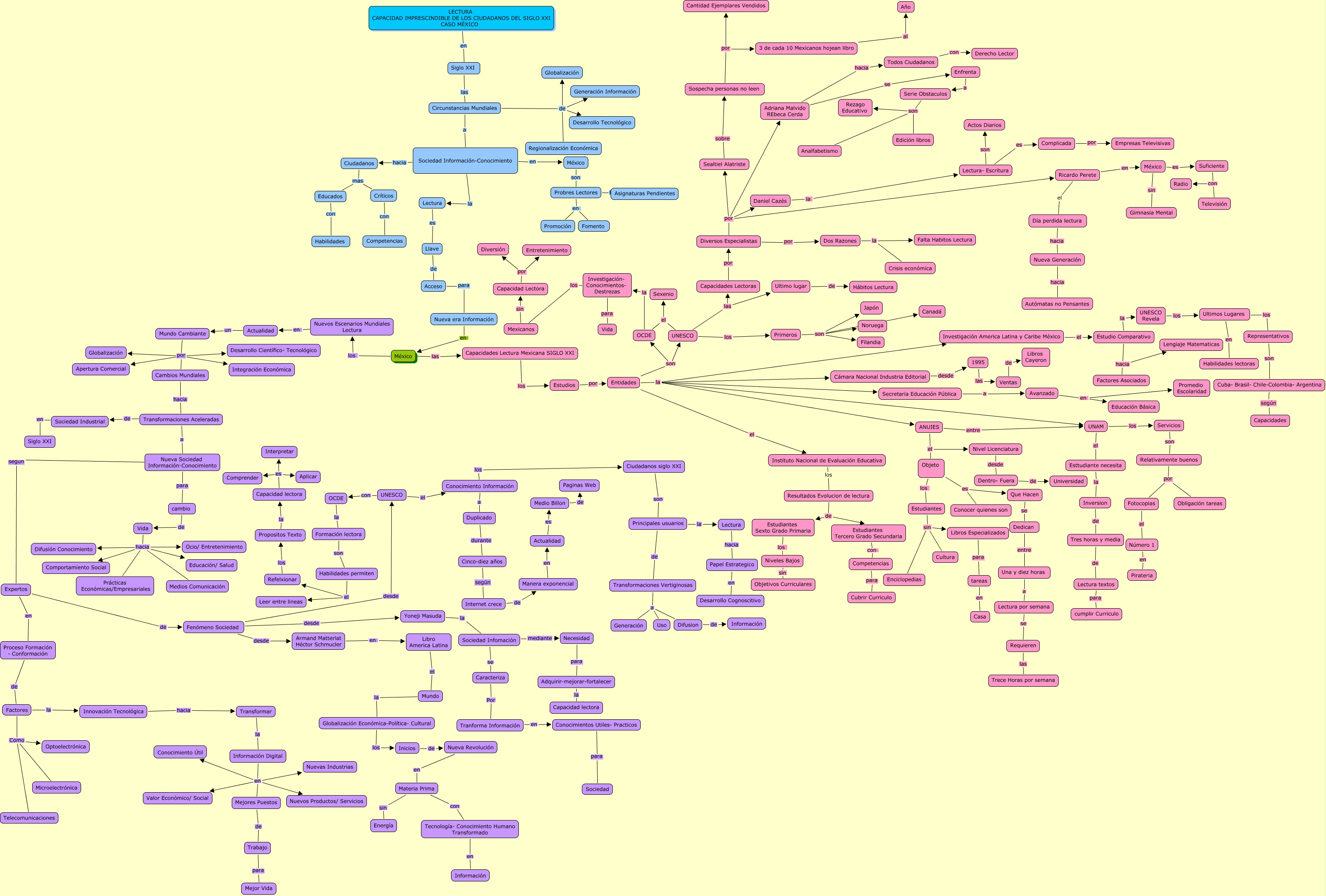 LA LECTURA- CASO MEXICO - LECTURA